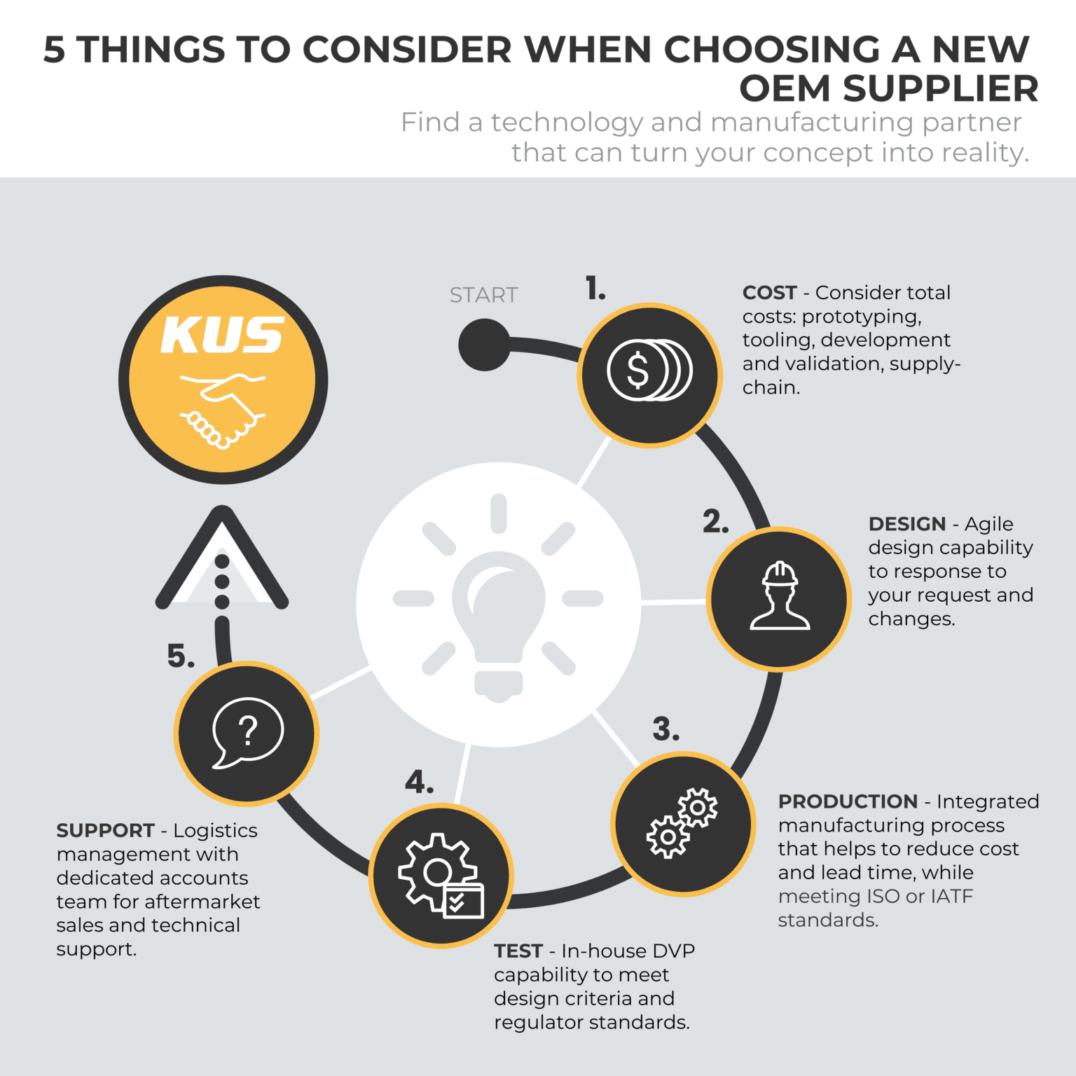 How to Choose a Component Supplier | KUS Americas, Inc.