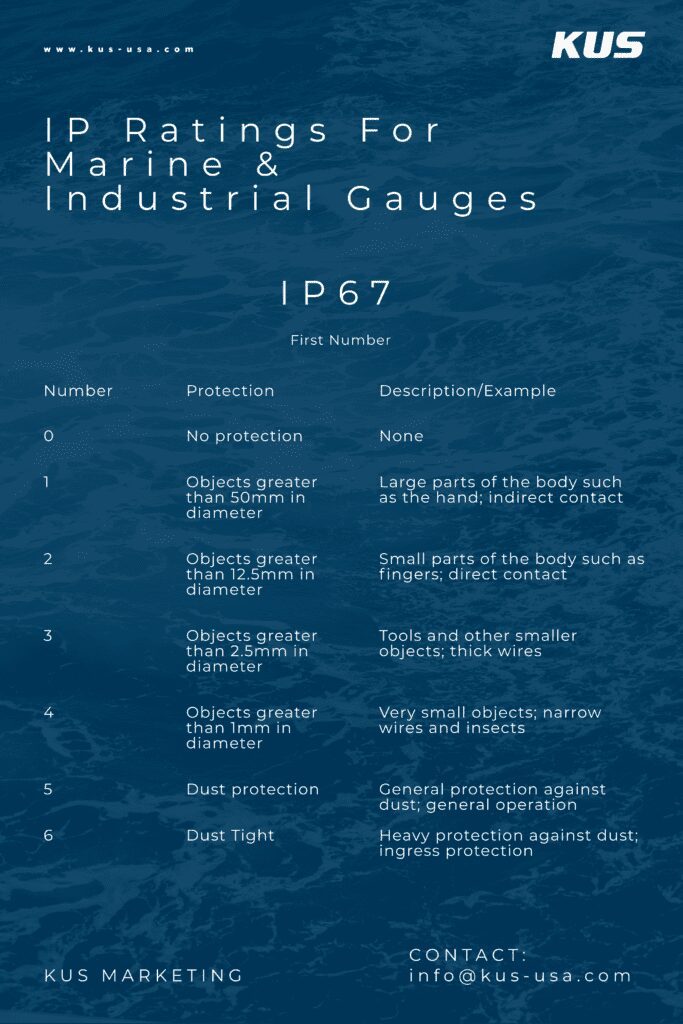 Ingress Protection Ratings for Gauges | KUS Americas, Inc.